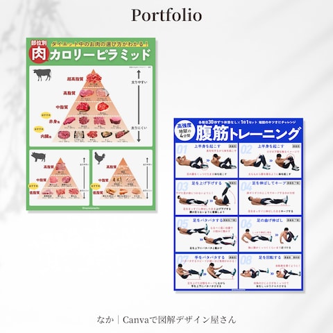 13 X投稿用図解（1枚） | なか｜Canvaで図解デザイン屋さんさん(図解・スライド制作者)のポートフォリオ | ココナラ