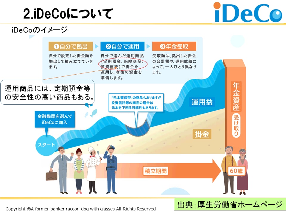 iDeCo説明資料 | 元バンカーのメガネたぬきさん(会社員（元銀行員兼個人投資家）)のポートフォリオ | ココナラ